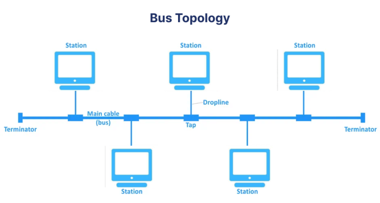 Network Topology Guide: How to Choose the Best Setup