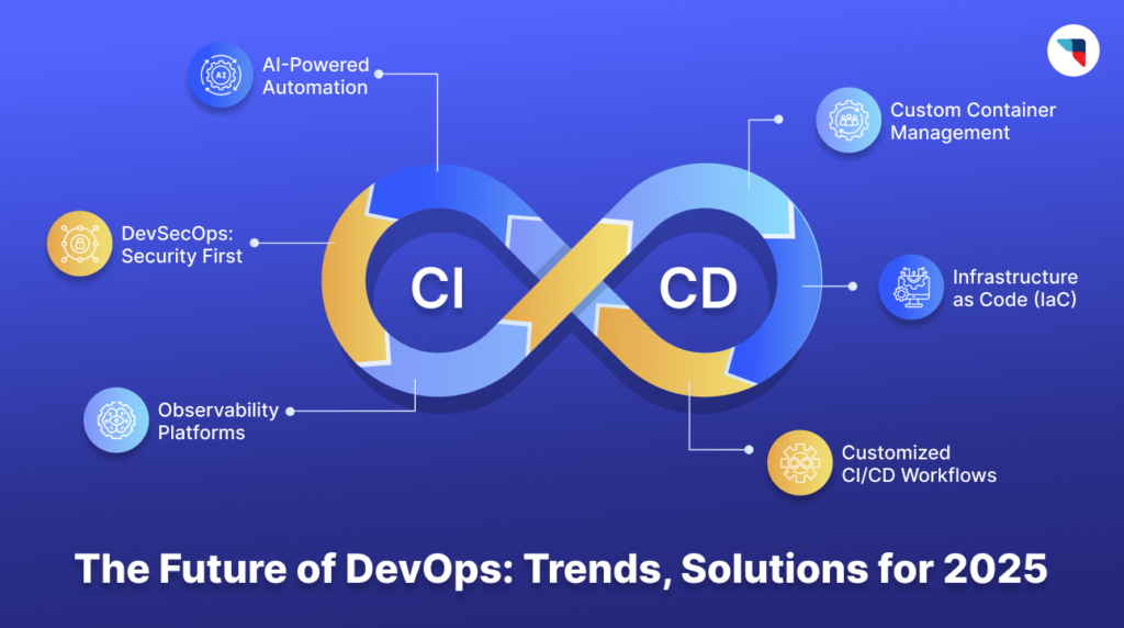 Top DevOps Trends 2025: AI, GitOps, DevSecOps & Cloud