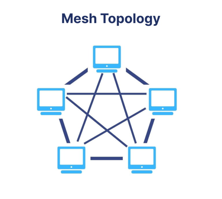 Network Topology Guide: How to Choose the Best Setup