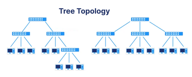 Network Topology Guide: How to Choose the Best Setup