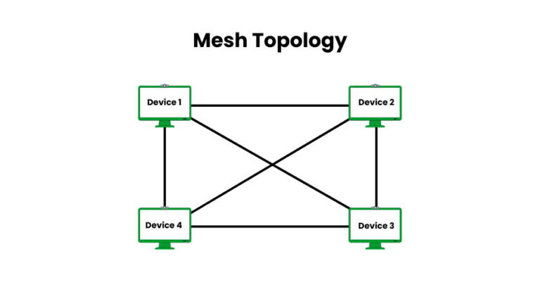 Network Topology Basics: Types, Examples & Diagrams Guide