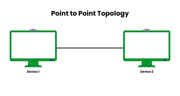 Network Topology Basics: Types, Examples & Diagrams Guide